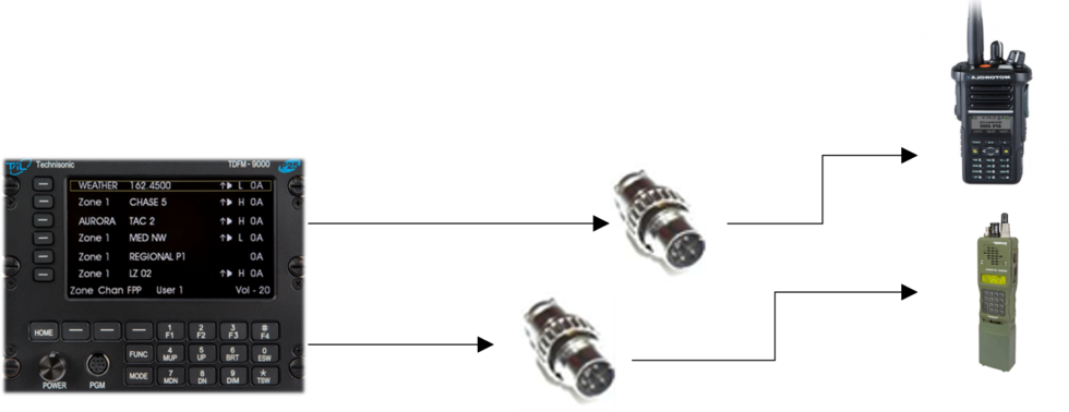 Modernization/Upgrades | Technisonic Communications Military